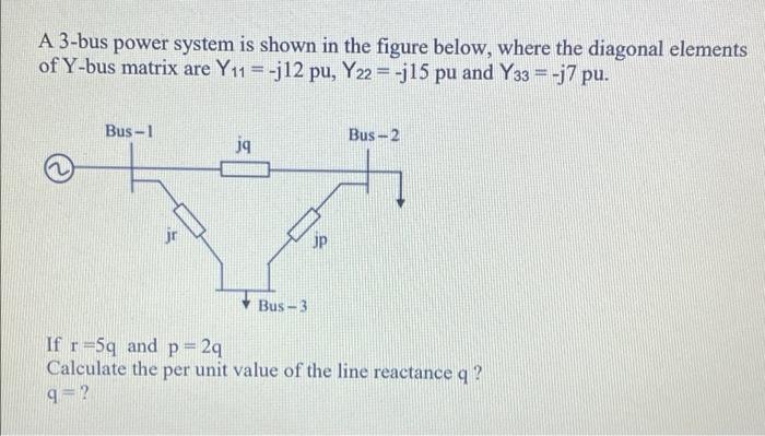 Solved A 3-bus power system is shown in the figure below, | Chegg.com