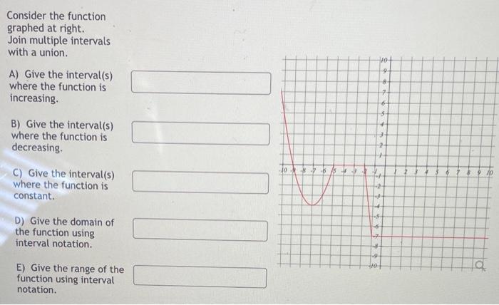 Solved Consider the function graphed at right. Join multiple | Chegg.com