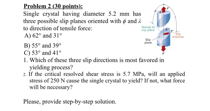 Solved Normal to slip plane A Slip direction Slip plane | Chegg.com