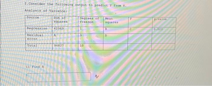 Solved I. Consider the following output to predict Y from X. | Chegg.com