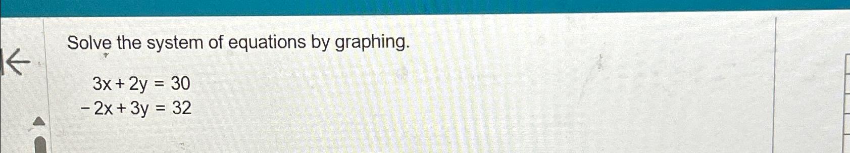 Solved Solve the system of equations by | Chegg.com