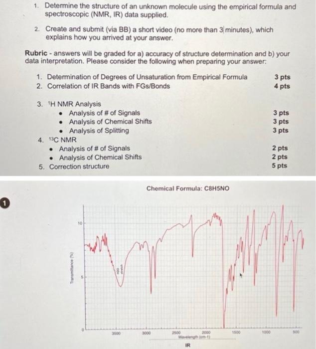 Solved 1. Determine the structure of an unknown molecule | Chegg.com