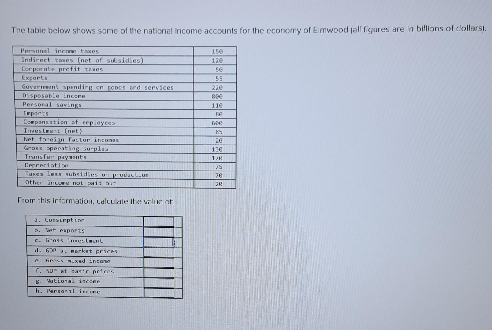 Solved The table below shows some of the national income | Chegg.com
