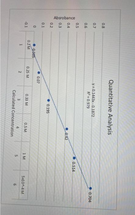 Solved Quantitative Analysis | Chegg.com