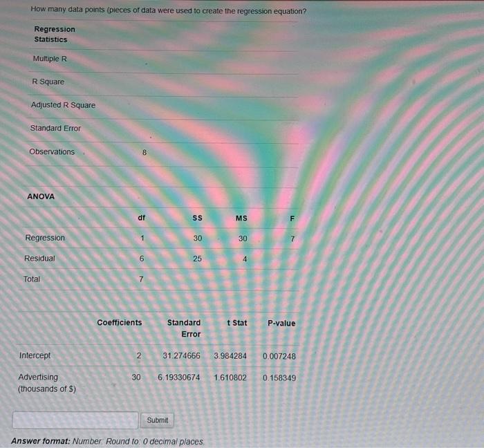 Solved How many data points (pleces of data were used to | Chegg.com