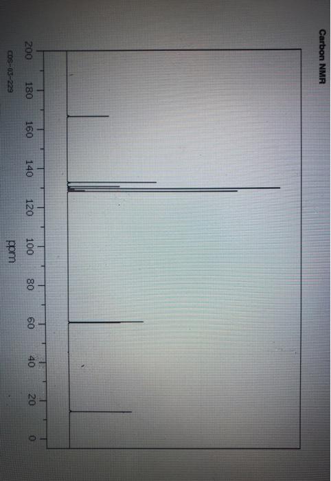 Solved whats the structure of the molecule C9H10O2 with the | Chegg.com