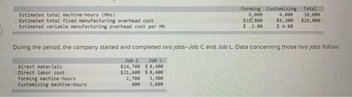 Solved Estimated total machine-hours (MHS) Estimated total | Chegg.com