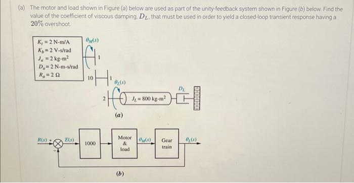 Solved a) The motor and load shown in Figure (a) below are | Chegg.com
