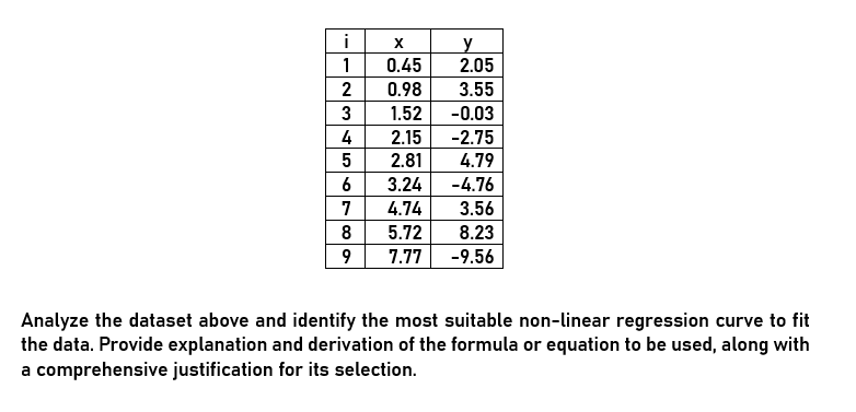 Analyze The Dataset Above And Identify The Most