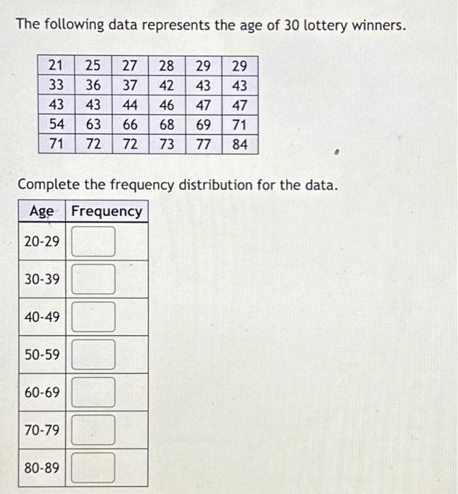 Solved The following data represents the age of 30 lottery | Chegg.com