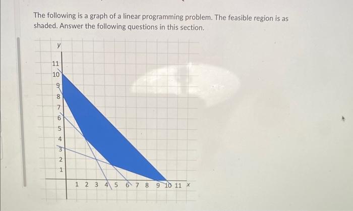 Solved The following is a graph of a linear programming | Chegg.com