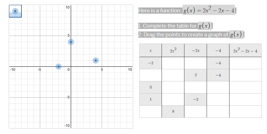 Solved Here is a function: g(x)=2x2-2x-4.Complete the table | Chegg.com