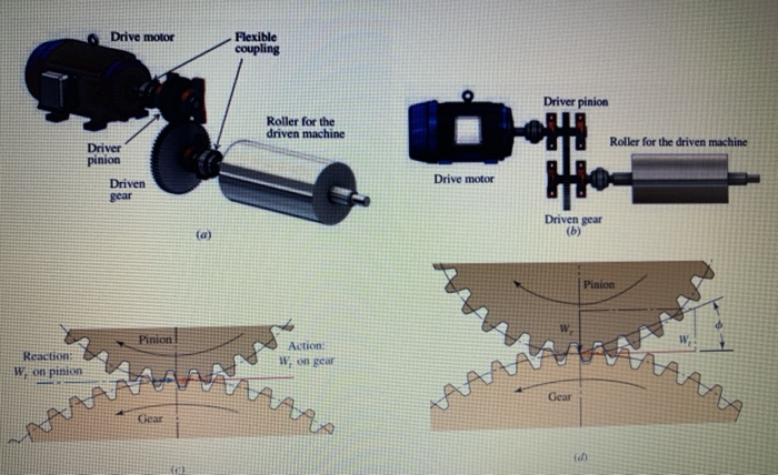 Solved A pair of gears shown in Fig 2) a) (page 366) with a | Chegg.com