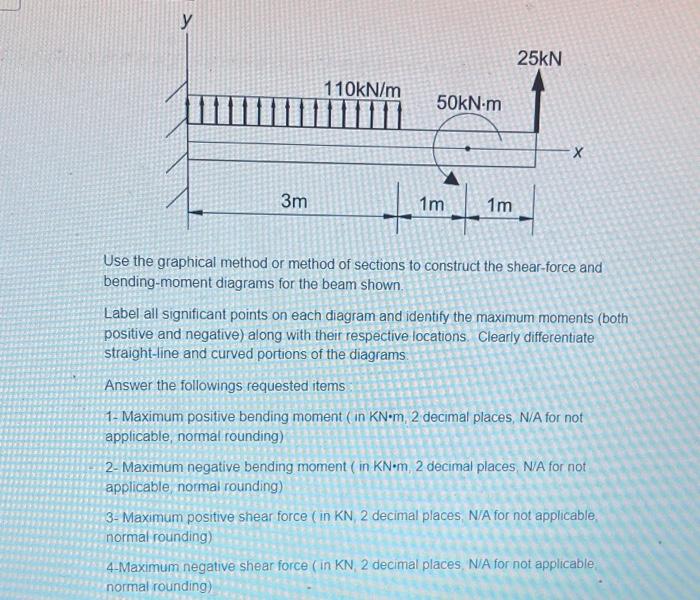 Solved Use the graphical method or method of sections to | Chegg.com