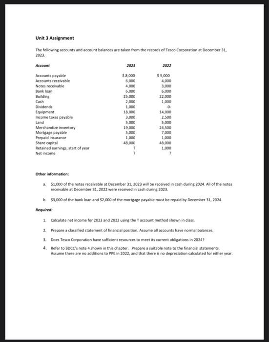 Solved Unit 3 Assignment The following accounts and account | Chegg.com