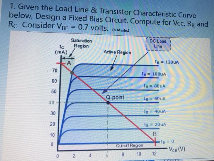 Solved 1. Given the Load Line & Transistor Characteristic | Chegg.com