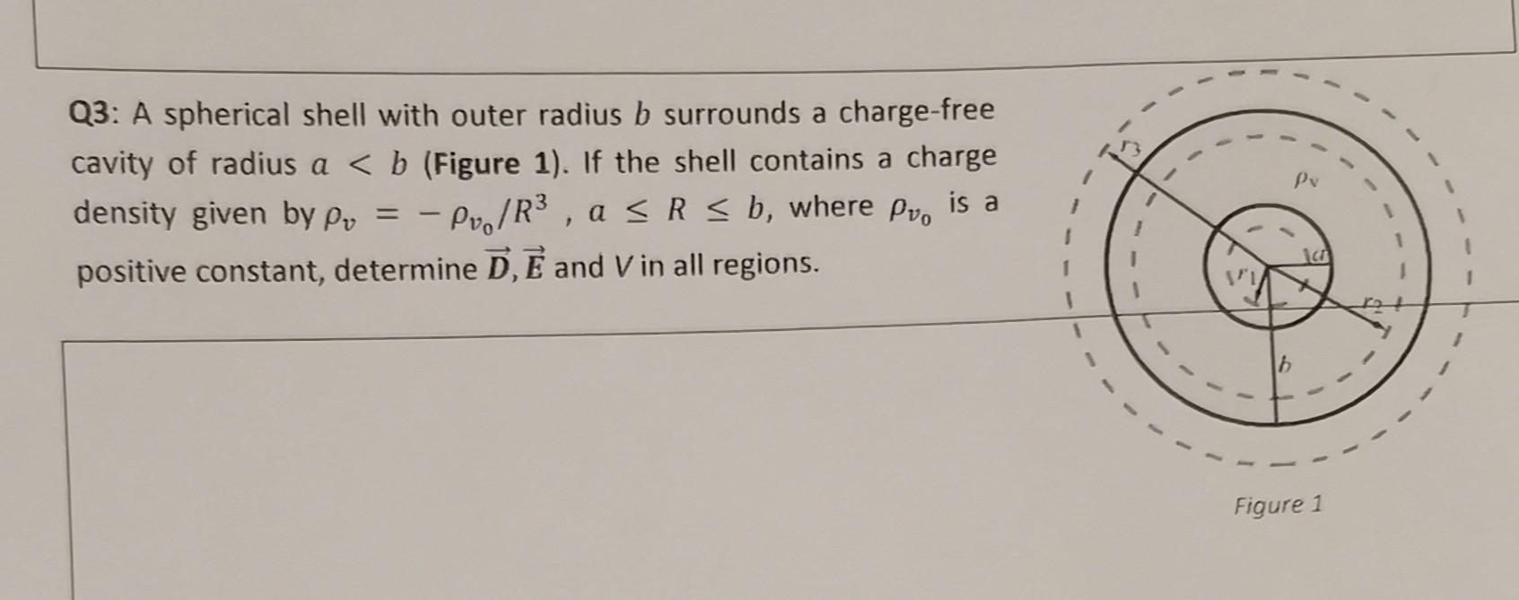 Solved Q3: A spherical shell with outer radius b surrounds a | Chegg.com