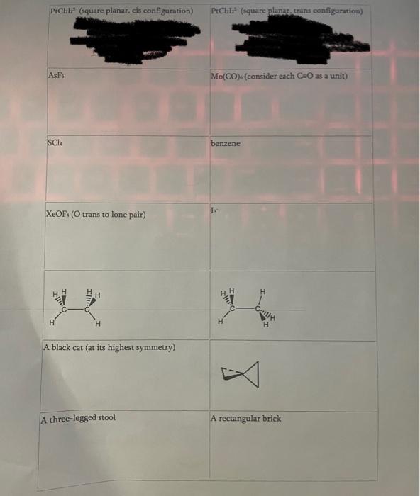 Solved Determine the point group and draw the VSEPR sketch | Chegg.com