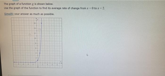 Solved The graph of a function g is shown below. Use the | Chegg.com