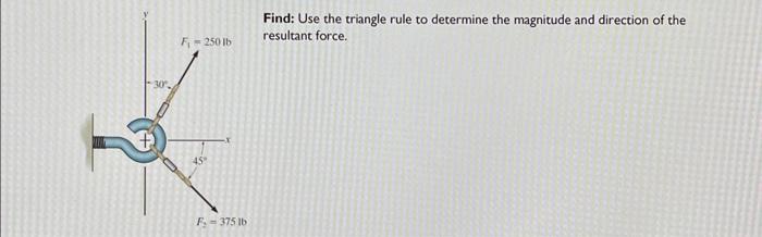 Solved Find: Use the triangle rule to determine the | Chegg.com