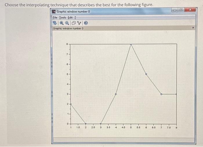 Solved Choose the interpolating technique that describes the | Chegg.com