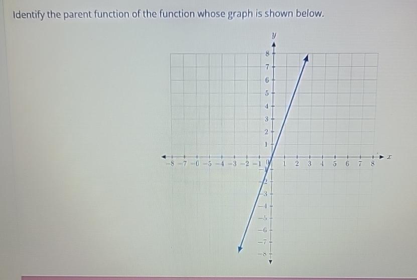 Solved Identify the parent function of the function whose | Chegg.com