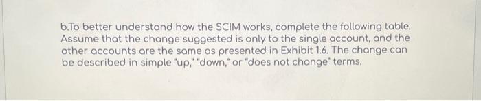 b.To better understand how the SCIM works, complete | Chegg.com