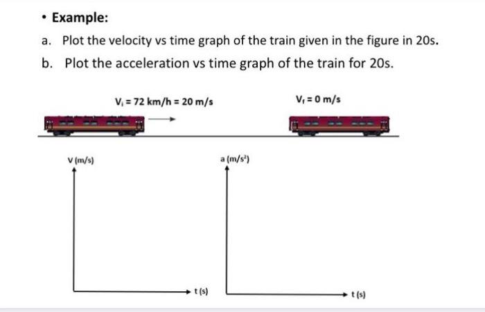 Solved - Example: a. Plot the velocity vs time graph of the | Chegg.com