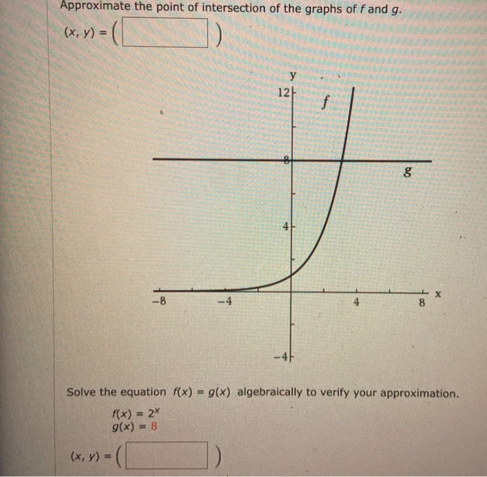 Solved Approximate the point of intersection of the graphs | Chegg.com