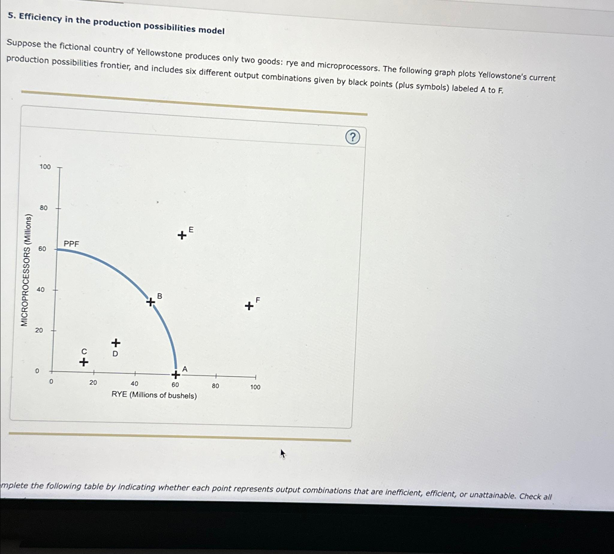 Solved Efficiency in the production possibilities | Chegg.com