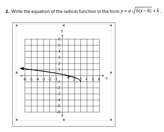 Solved Write the equation of the radical function in the | Chegg.com
