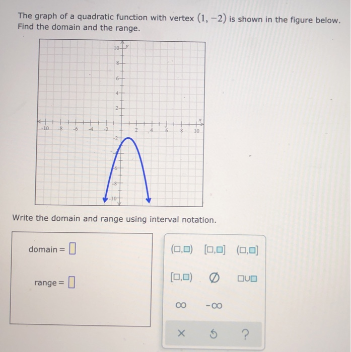 Solved The graph of a quadratic function with vertex (1, -2) | Chegg.com