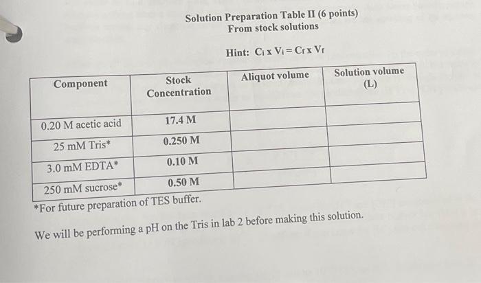 Component Solution Preparation Table II (6 points) | Chegg.com