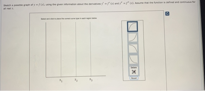 Solved Sketch a possible graph of y=f(x), using the given | Chegg.com