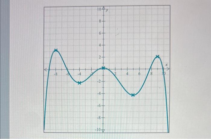 Solved (a) Over which intervals is the function increasing? | Chegg.com