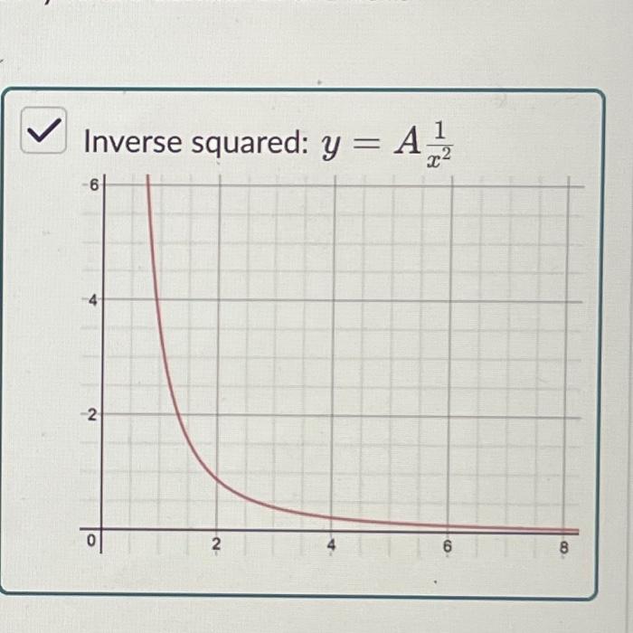 Solved y=Ax21(40) 6. Look at the curve fit parameters below | Chegg.com