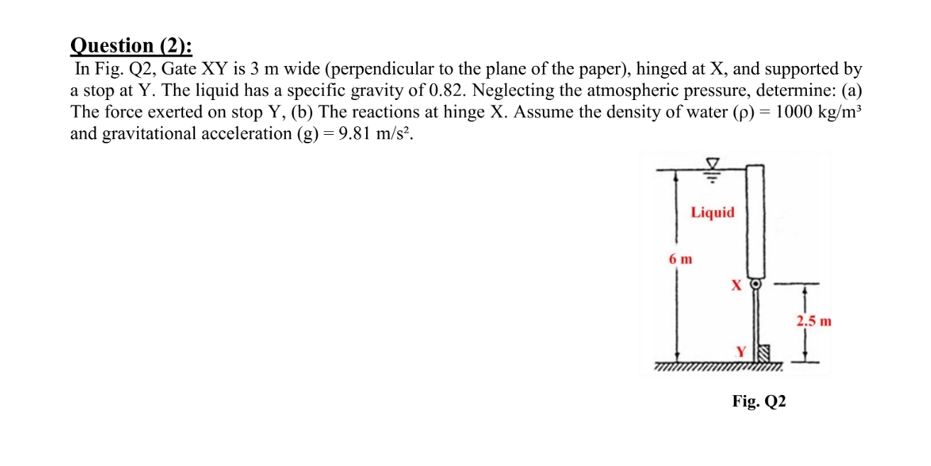 Solved Question (2):In Fig. Q2, ﻿Gate XY is 3 ﻿m wide | Chegg.com