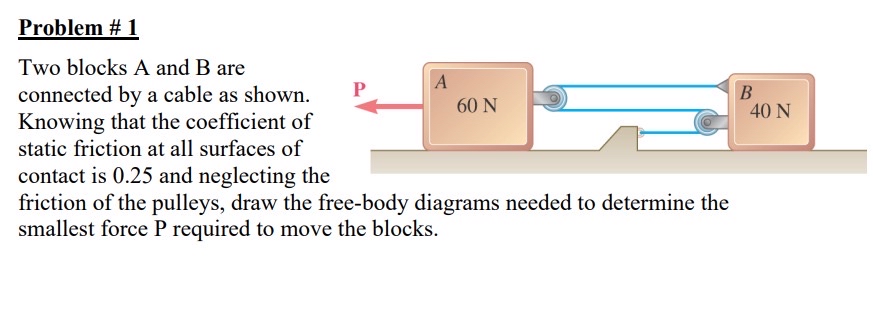 Solved Problem # 1Two blocks A and B are connected by a | Chegg.com