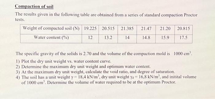 Solved Compaction of soil The results given in the following | Chegg.com