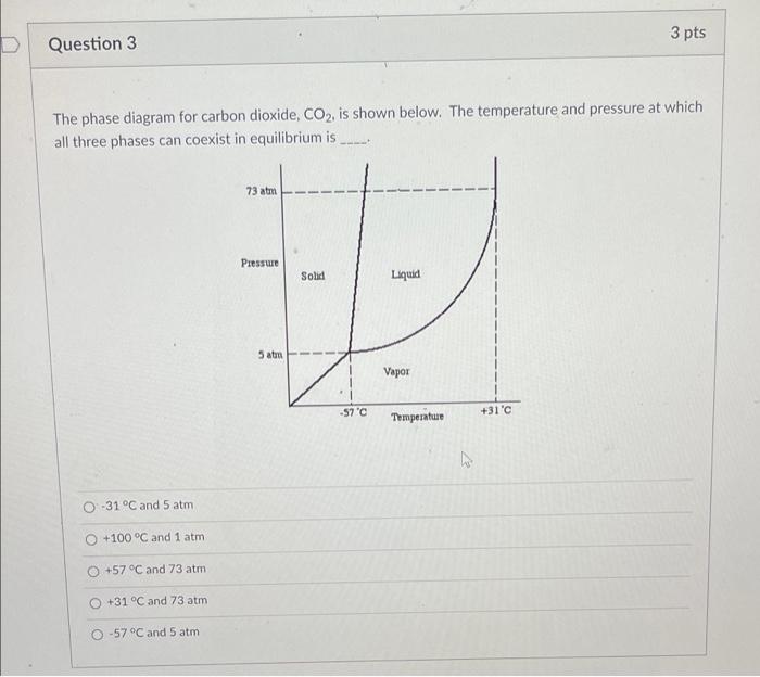 Solved Question 3 3 pts The phase diagram for carbon | Chegg.com