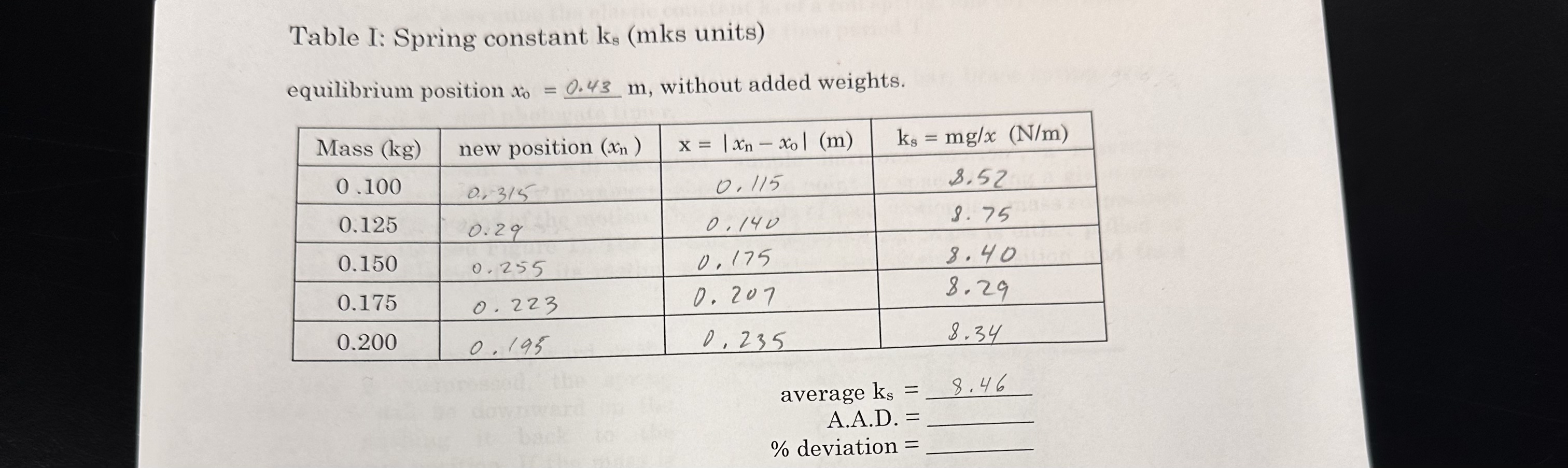 Solved Need help calculating A.A.D and %deviation | Chegg.com Solved Need help calculating A.A.D and %deviation | Chegg.com