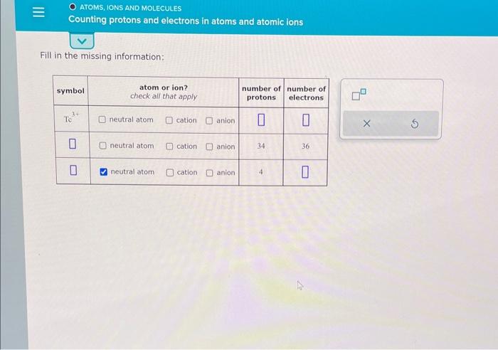 Solved ATOMS, IONS AND MOLECULES Counting protons and | Chegg.com