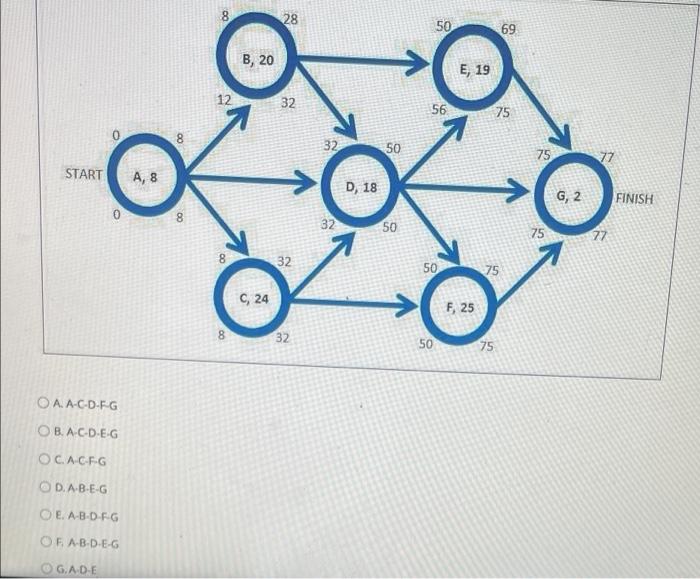 Solved Given the following Project Activity Description and | Chegg.com