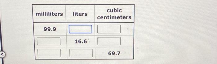 Solved milliliters liters cubic centimeters 99.9 16.6 69.7 | Chegg.com