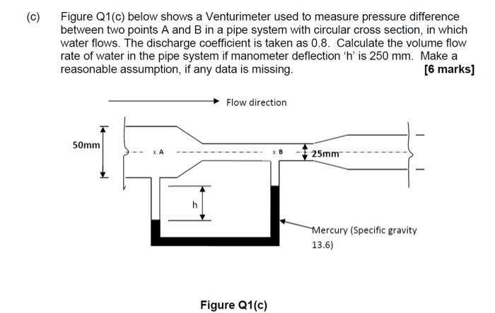 Solved Fluid Mechanics and Heat Transfer (a) A sealed | Chegg.com
