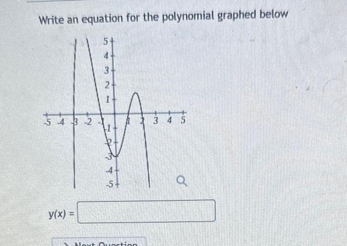 Solved Write an equation for the polynomial graphed below | Chegg.com