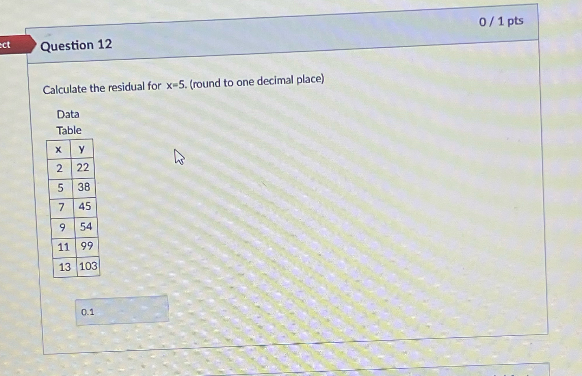 Solved Question 1201 ﻿ptsCalculate the residual for | Chegg.com