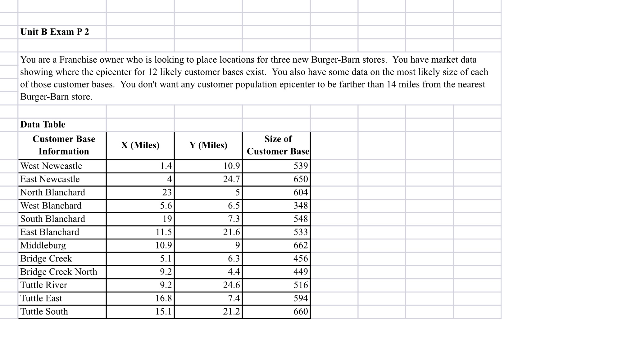 Solved Use Excel solver and show screenshot. You are a | Chegg.com