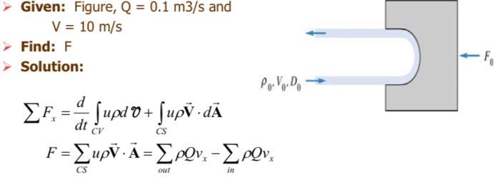 Solved Given: Figure, Q=0.1 m3/s and V=10 m/s Find: F | Chegg.com