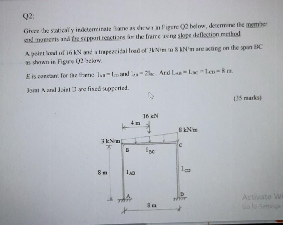 Solved Q2: Given the statically indeterminate frame as shown | Chegg.com
